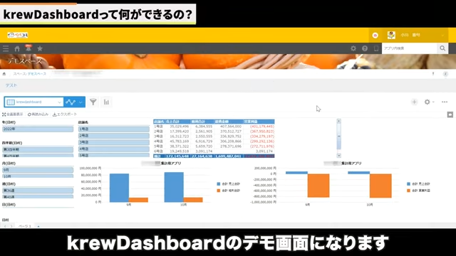 【krewdashboard編】kintoneでリッチなグラフを複合的に表示出来るkrewdashboardを解説します【初心者向け】vol273