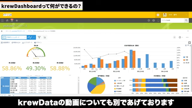 【krewdashboard編】kintoneでリッチなグラフを複合的に表示出来るkrewdashboardを解説します【初心者向け】vol273